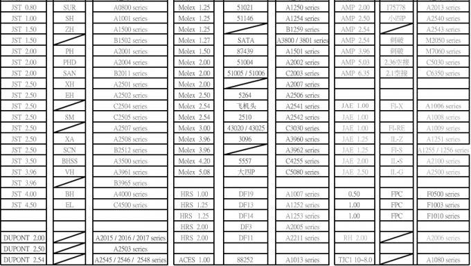 1.25mm Pitch Wire To Board Crimp Housing HRS DF13 Equivalent Home Crimp ...